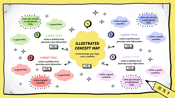 Mappa concettuale illustrata | Template di Genially